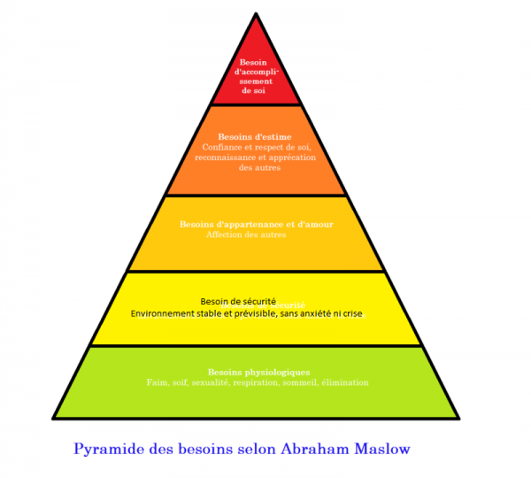 Besoin Dautonomie Maslow